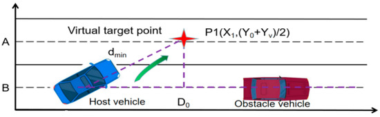 Anti-Collision Path Planning and Tracking of Autonomous Vehicle Based ...