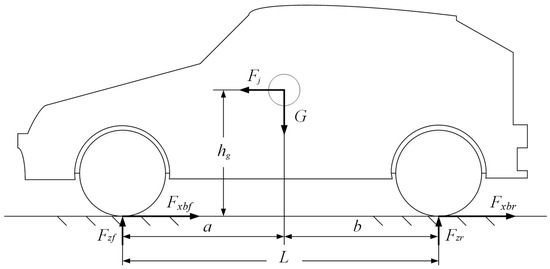 Dual-Fuzzy Regenerative Braking Control Strategy Based on Braking ...