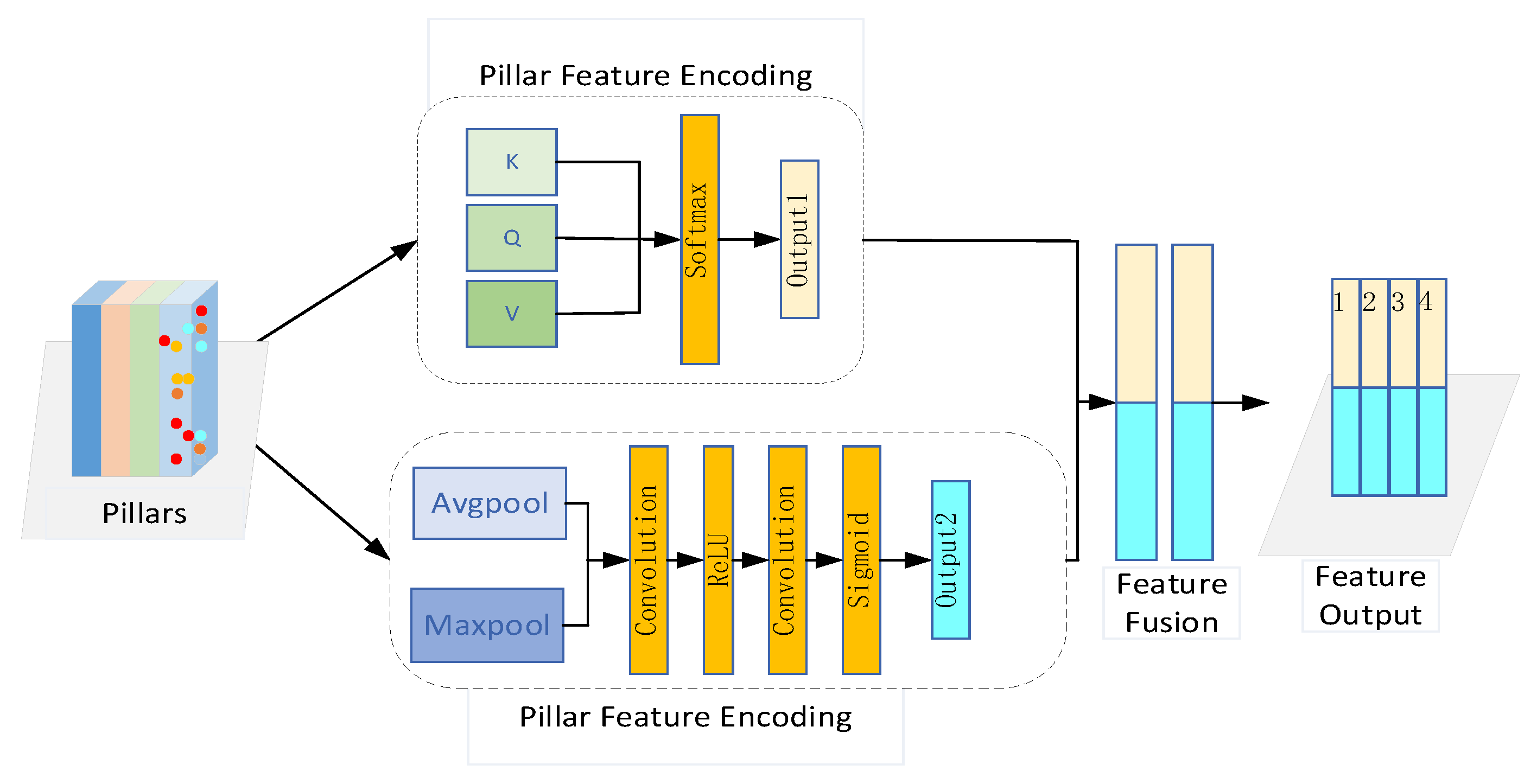 Advanced Point Cloud Techniques for Improved 3D Object Detection: A Study on DBSCAN, Attention ...