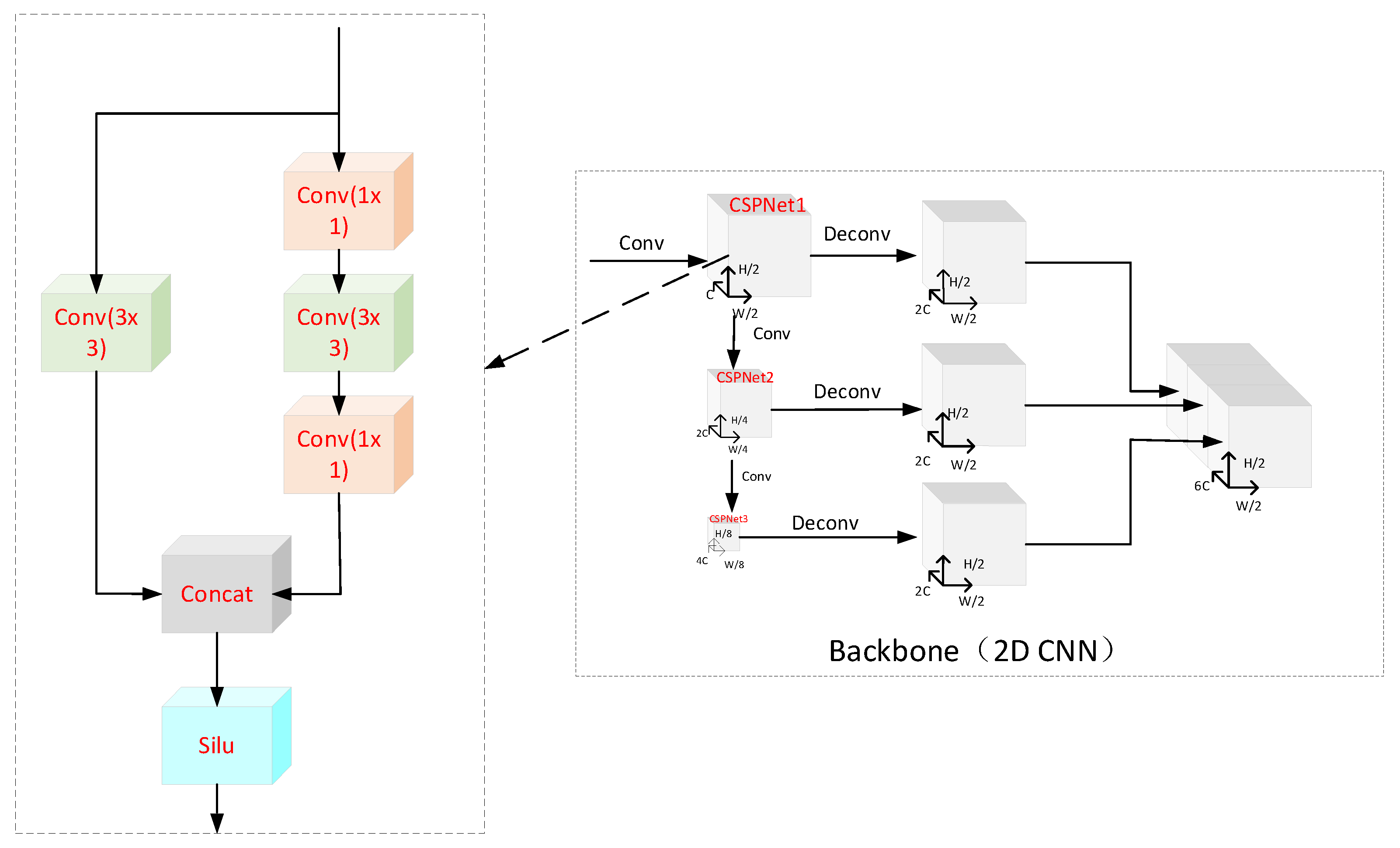 Advanced Point Cloud Techniques for Improved 3D Object Detection: A Study on DBSCAN, Attention ...