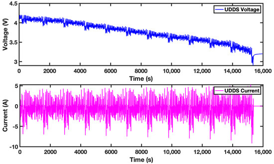 Adaptive Joint Sigma-Point Kalman Filtering for Lithium-Ion Battery Parameters and State-of ...