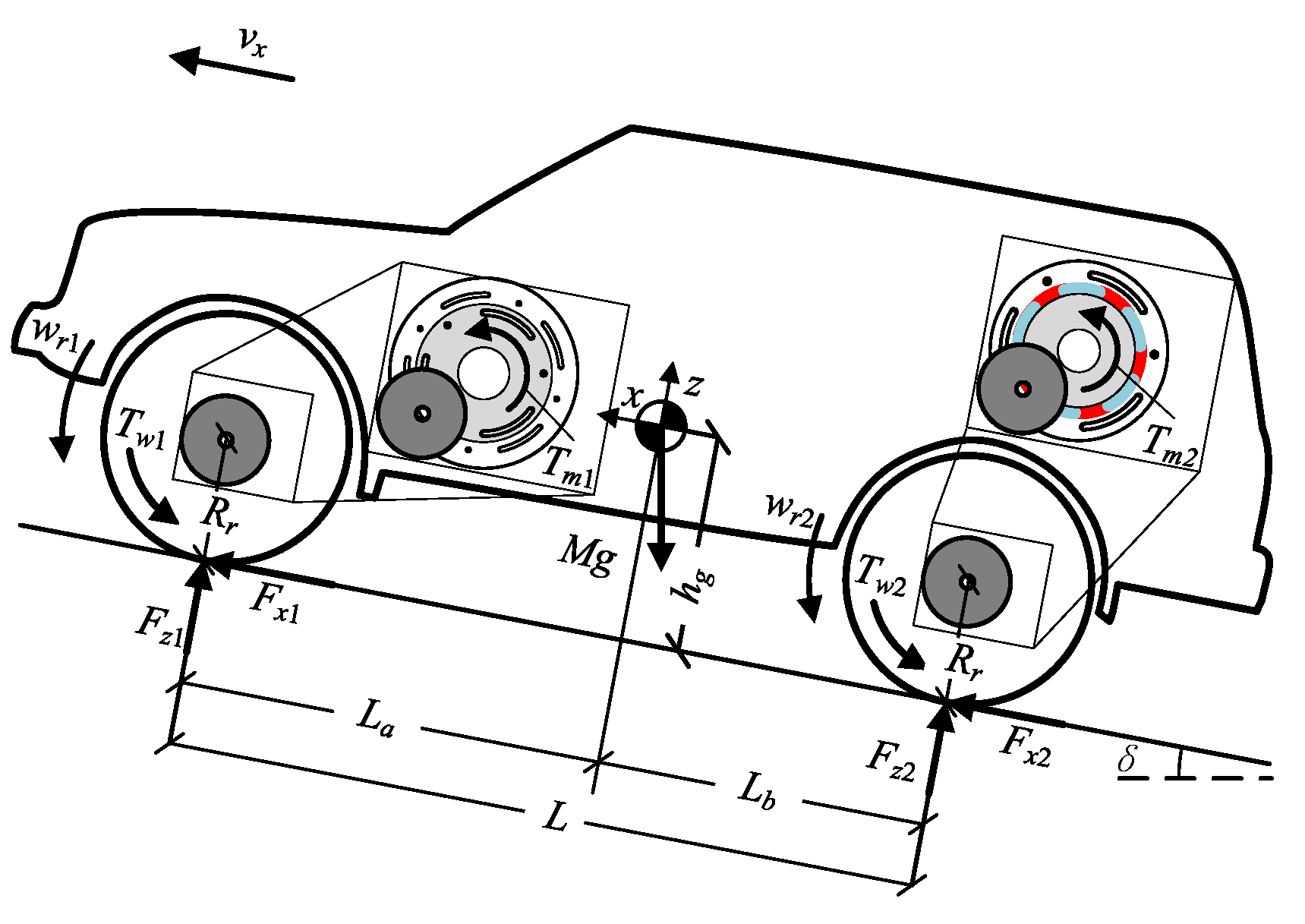 Optimal Driving Torque Control Strategy for Front and Rear ...