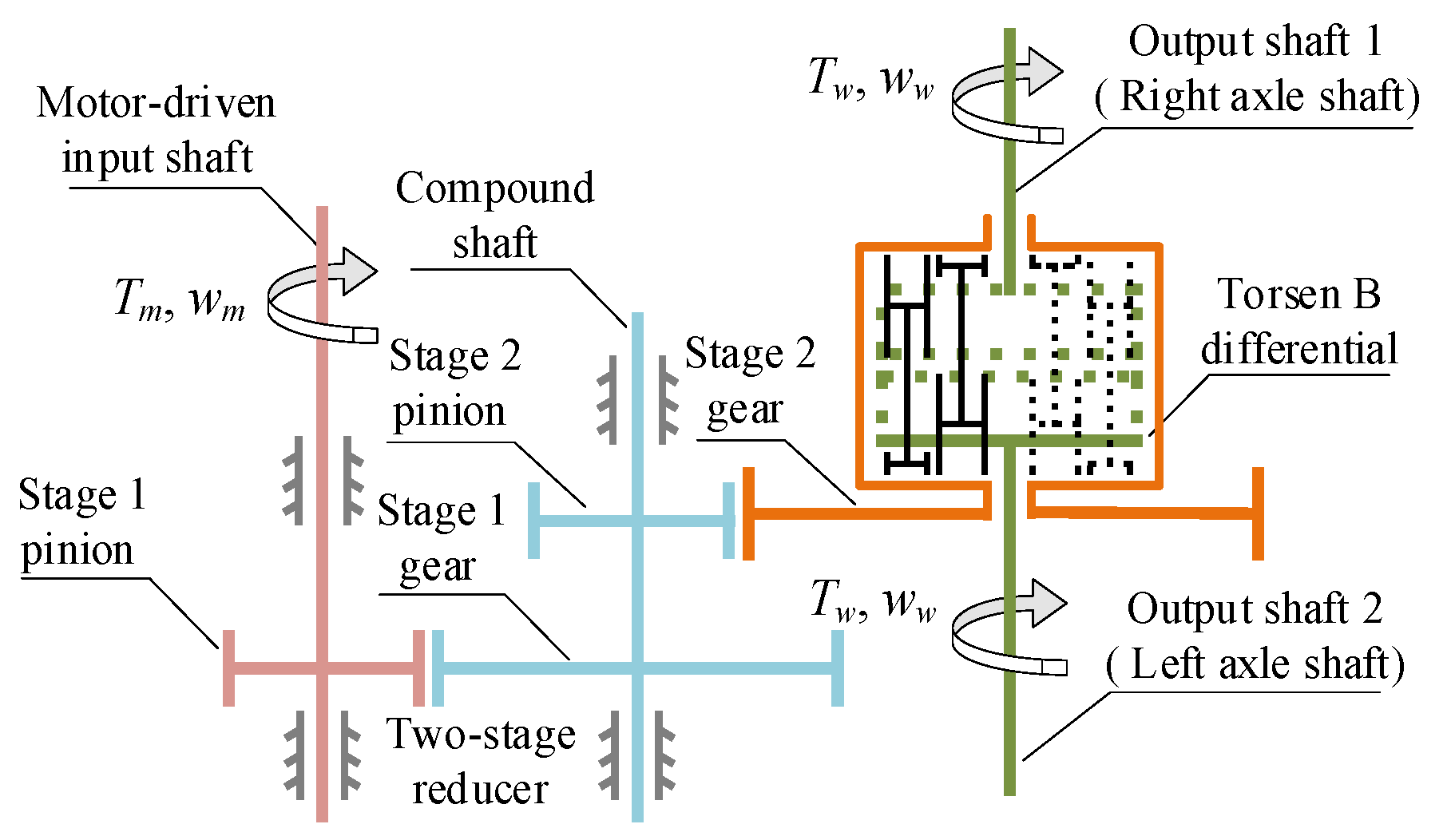 Optimal Driving Torque Control Strategy for Front and Rear ...