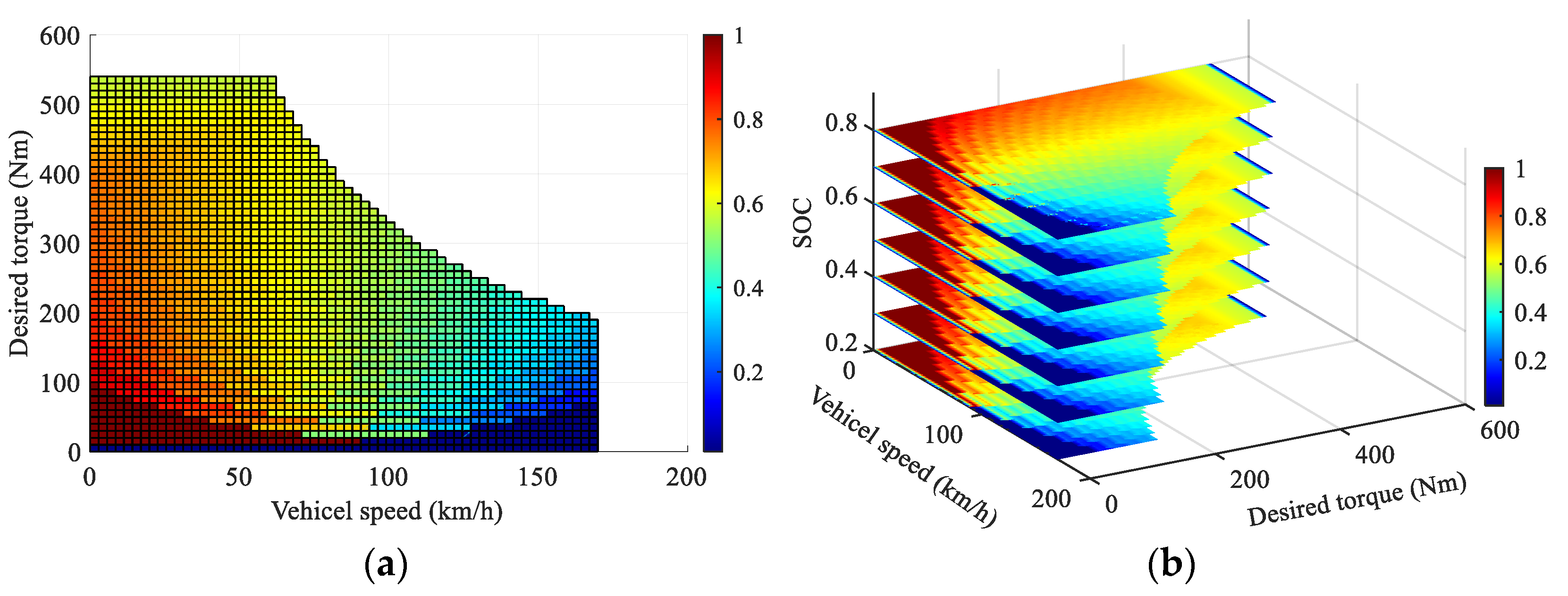 Optimal Driving Torque Control Strategy for Front and Rear ...