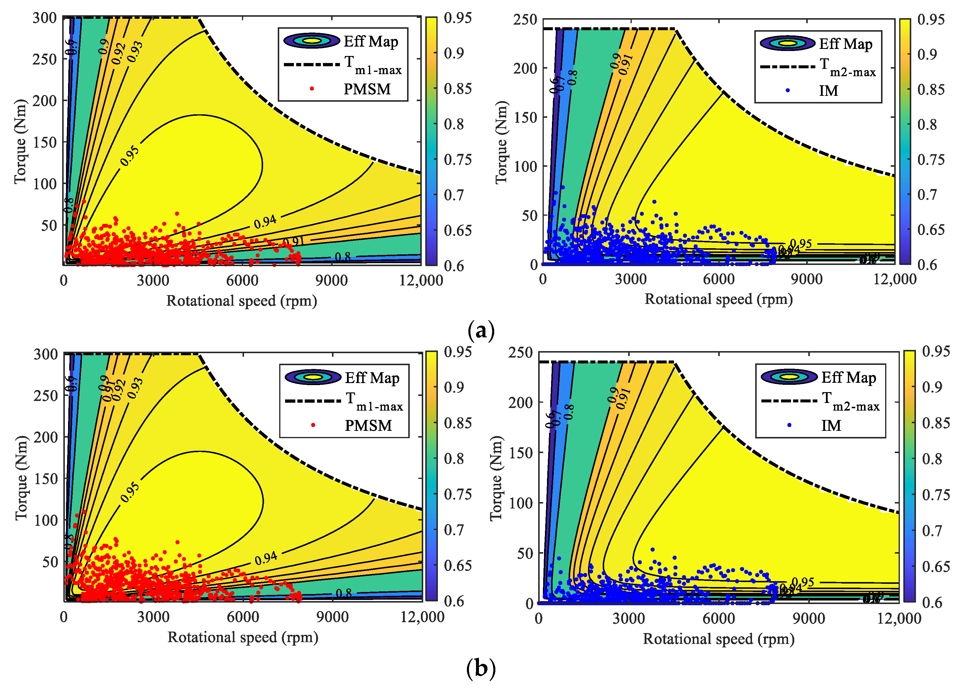 Optimal Driving Torque Control Strategy for Front and Rear ...