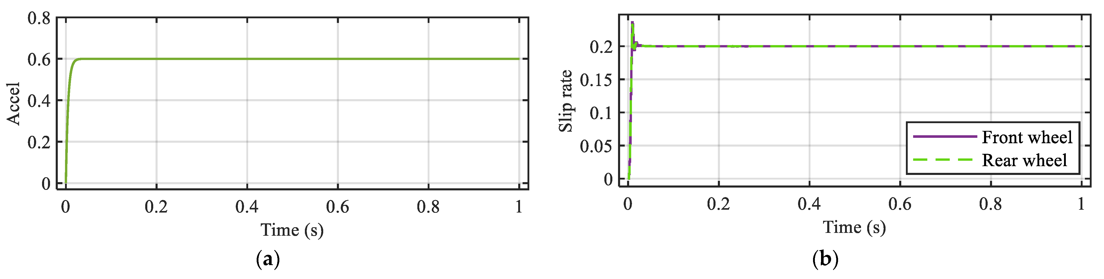 Optimal Driving Torque Control Strategy for Front and Rear ...