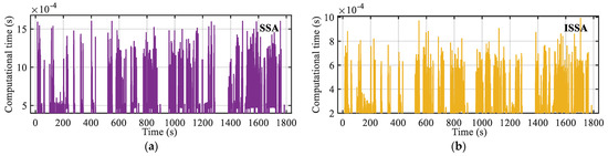 Optimal Driving Torque Control Strategy for Front and Rear ...