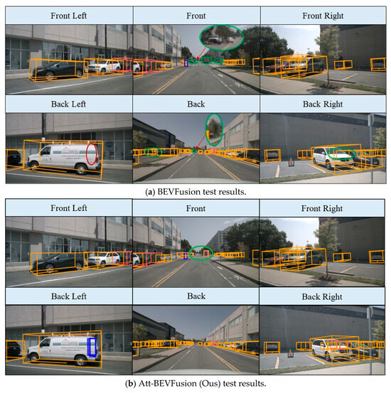 Att Bevfusion An Object Detection Algorithm For Camera And Lidar Fusion Under Bev Features
