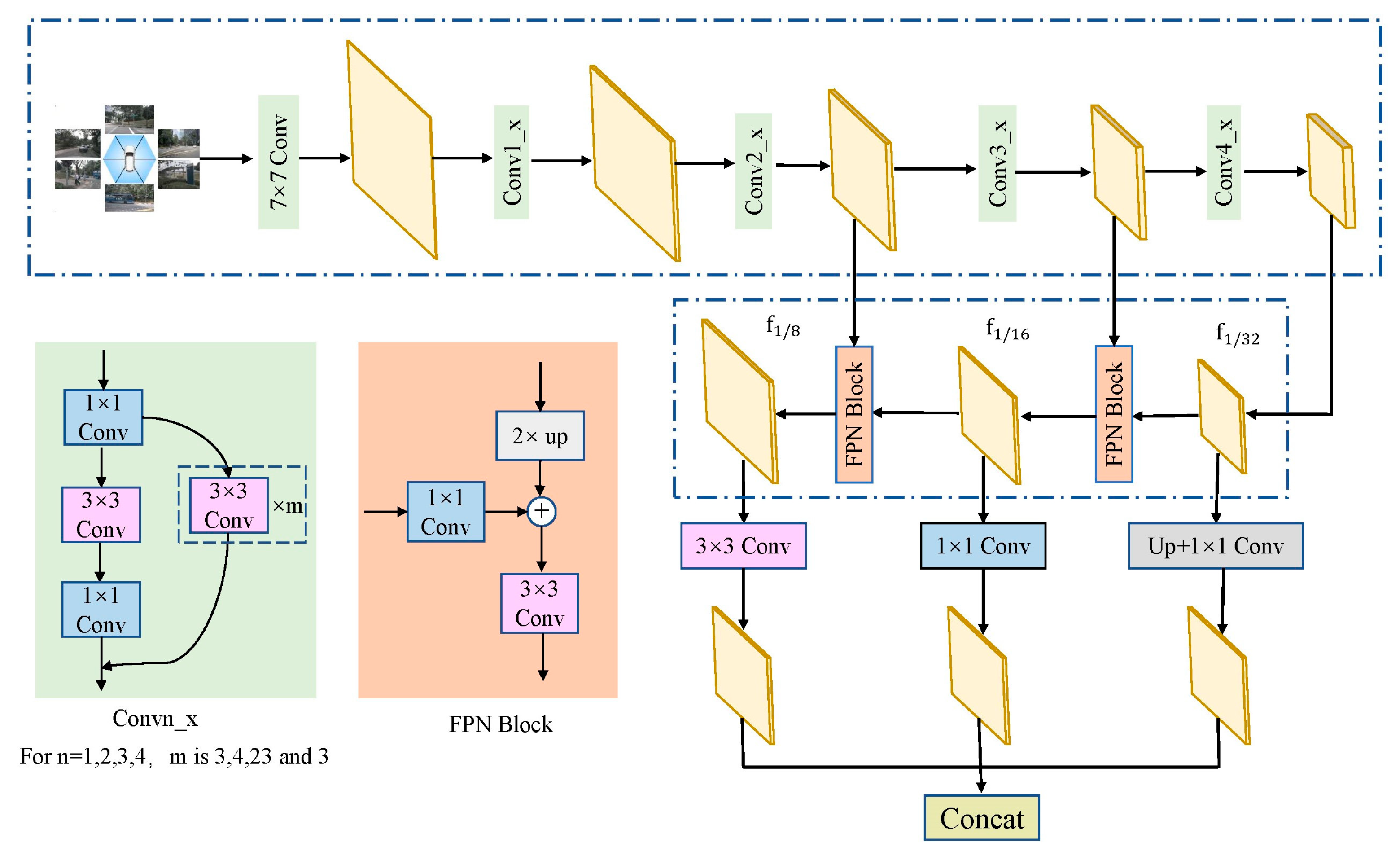 Att Bevfusion An Object Detection Algorithm For Camera And Lidar Fusion Under Bev Features 9062