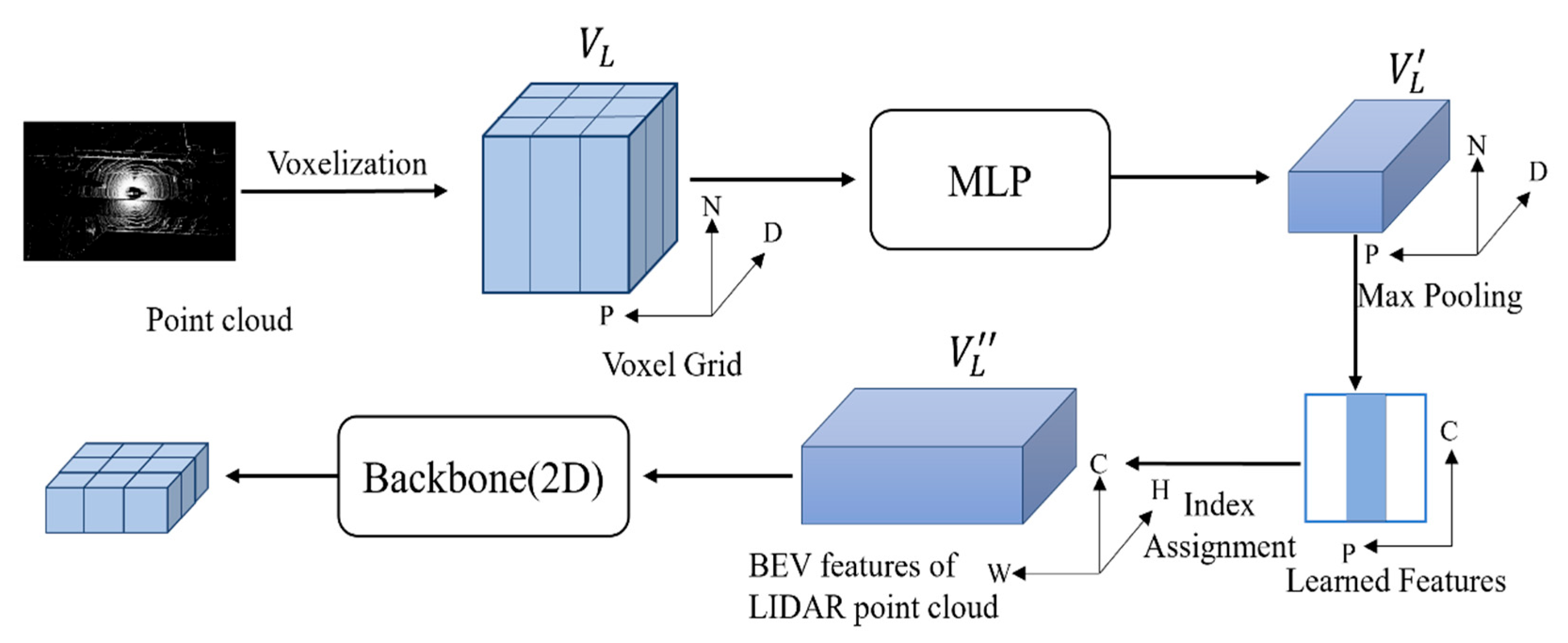 Att Bevfusion An Object Detection Algorithm For Camera And Lidar Fusion Under Bev Features 4264