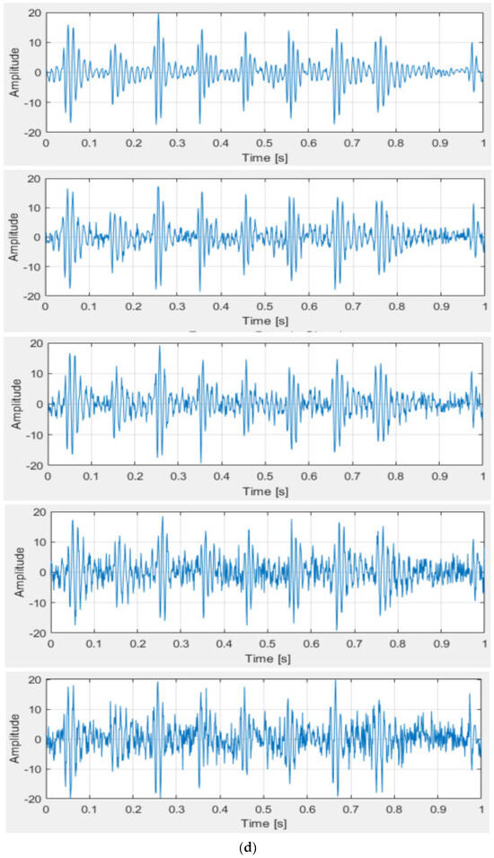 Rolling Bearing Fault Diagnosis Based on Optimized VMD Combining Signal Features and Improved CNN