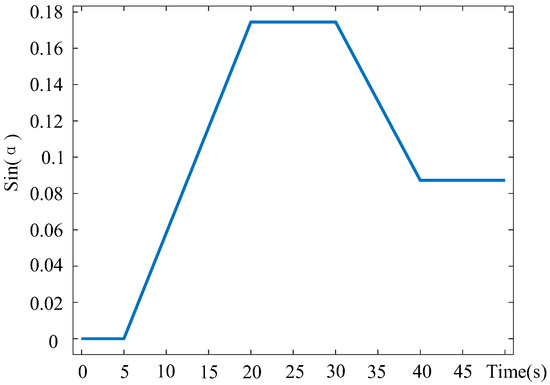 Optimization of Shift Strategy Based on Vehicle Mass and Road Gradient ...