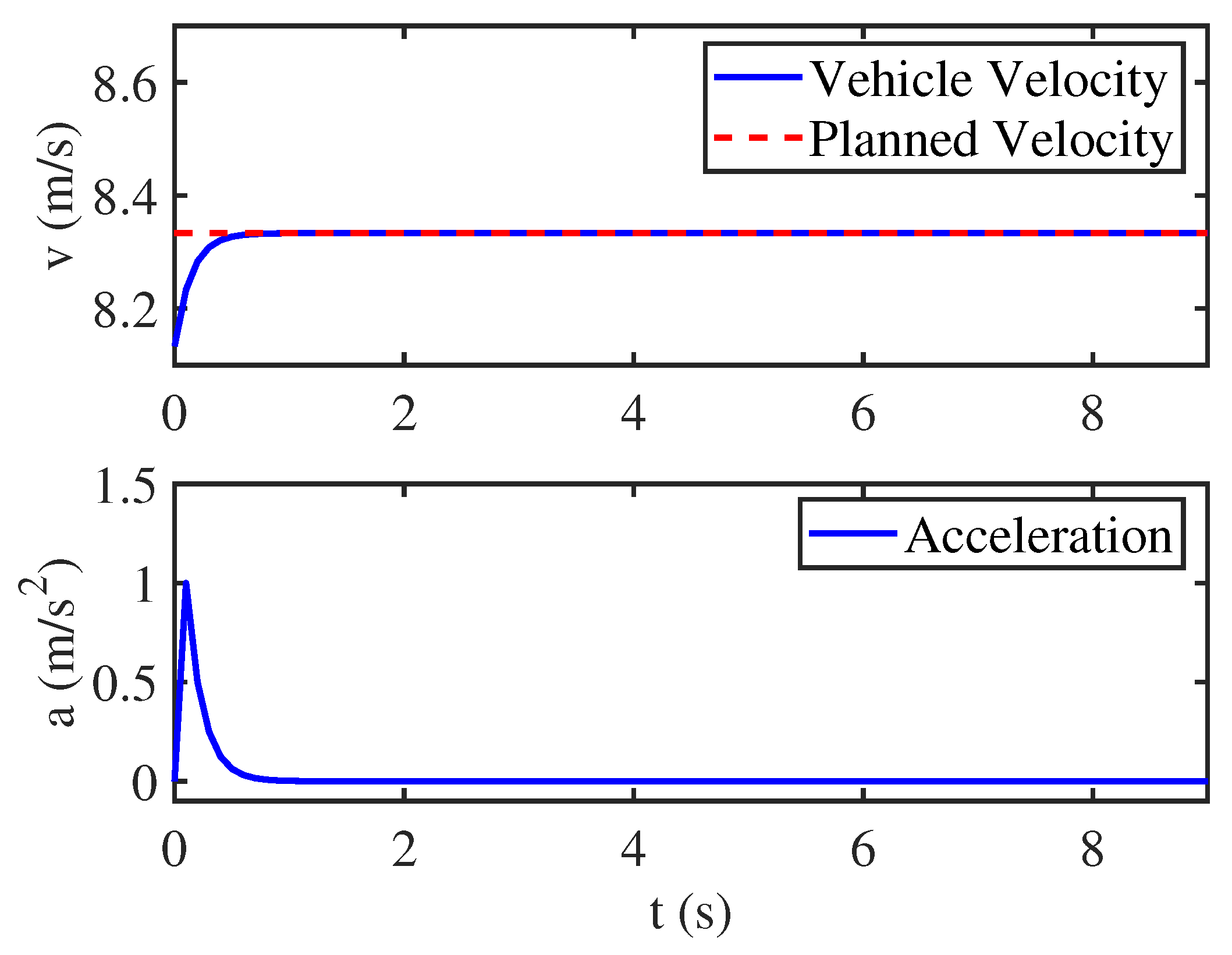 Multi-Area Sampling-Based Spatiotemporal Trajectory Planning for Autonomous Driving in Dynamic ...