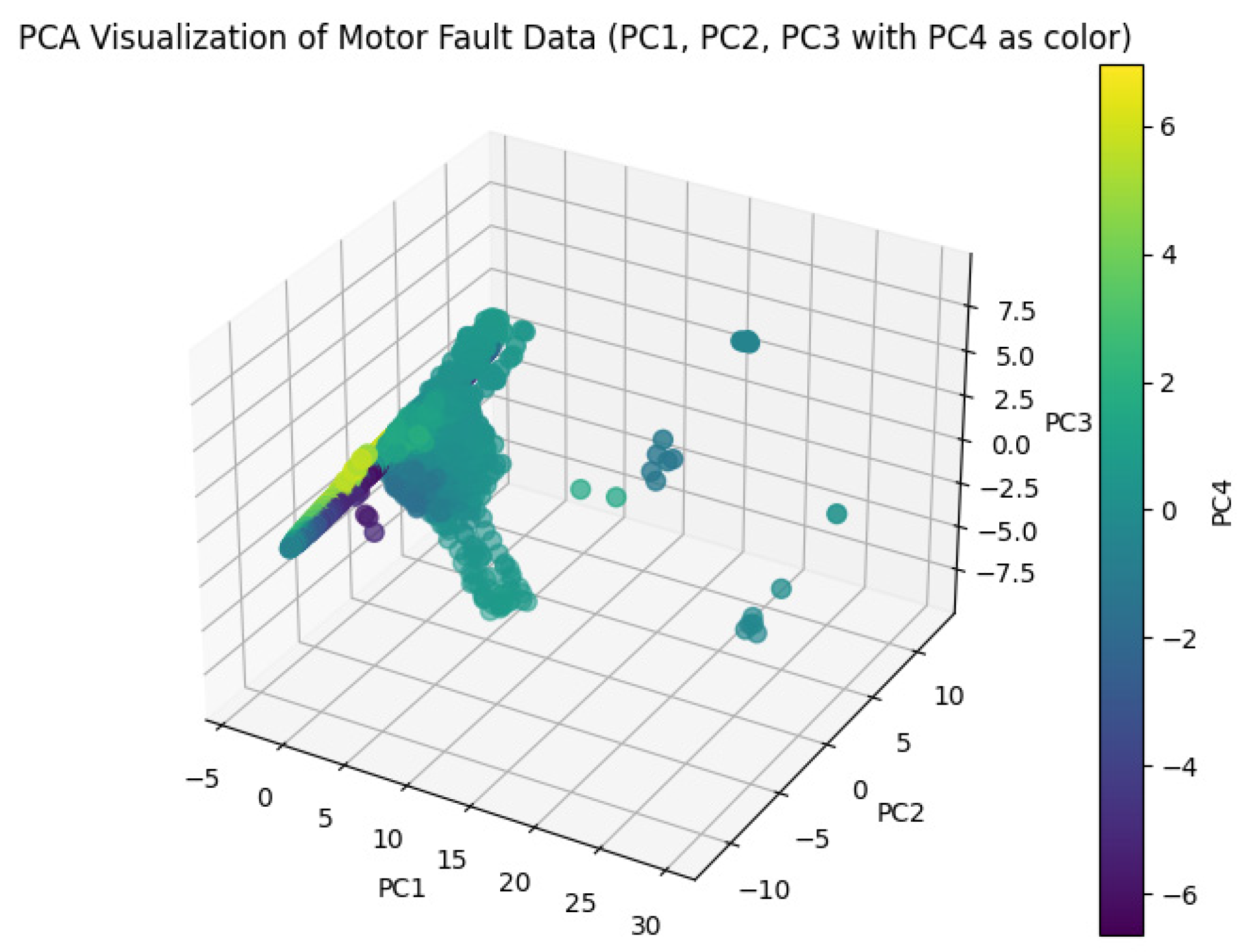 AI-Based Prediction and Safety Measures for Electromechanical Brake ...