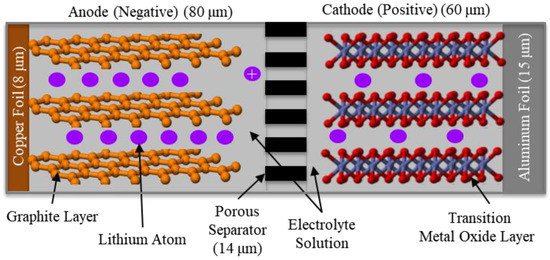 Scientometric Insights into Rechargeable Solid-State Battery Developments