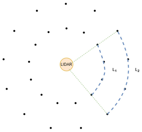 Tightly Coupled Slam Algorithm Based On Similarity Detection Using Lidar Imu Sensor Fusion For