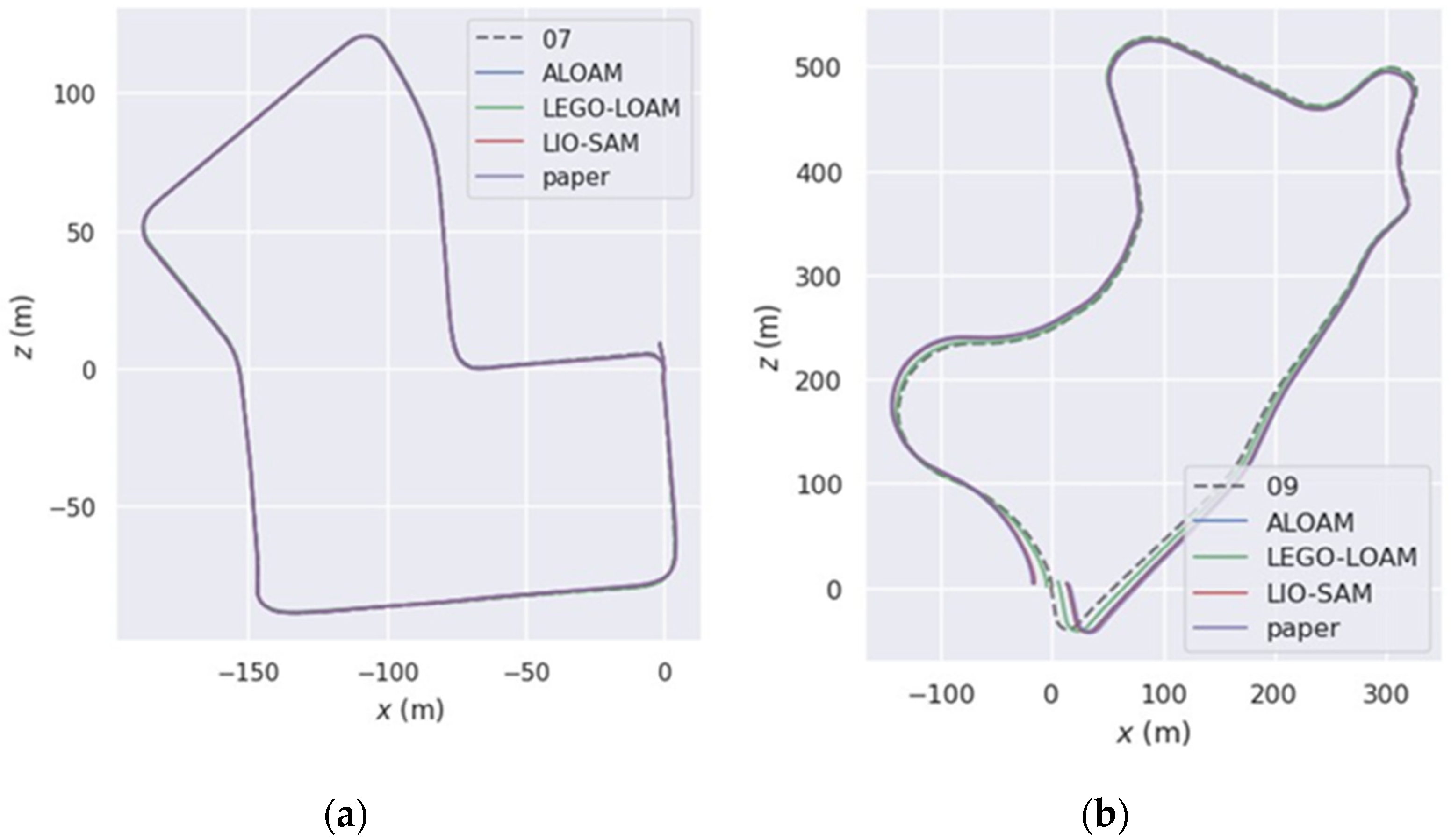 Tightly Coupled SLAM Algorithm Based on Similarity Detection Using LiDAR-IMU Sensor Fusion for ...