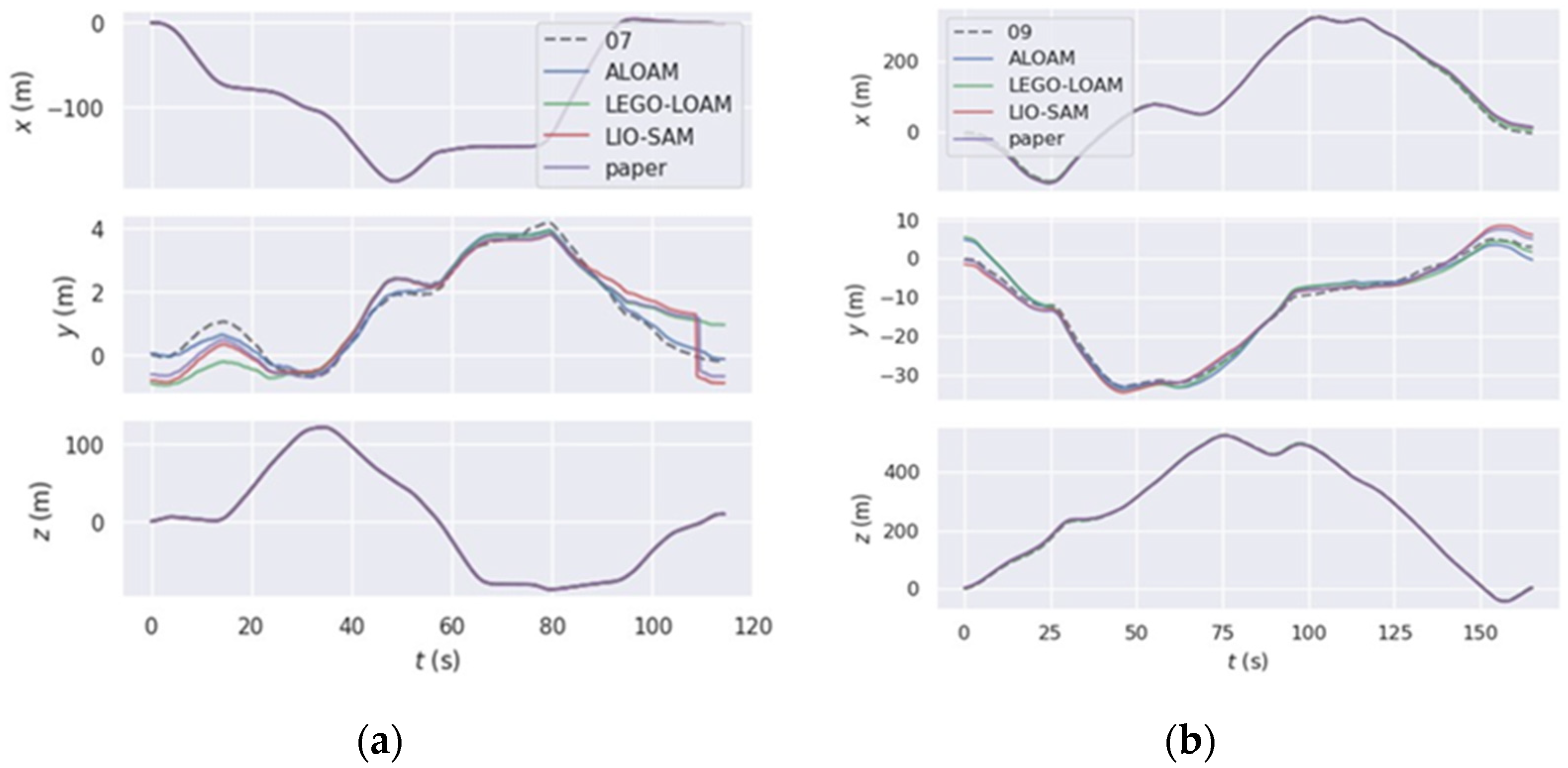 Tightly Coupled Slam Algorithm Based On Similarity Detection Using Lidar Imu Sensor Fusion For