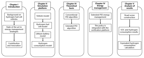 An Optimization-Based Power-Following Energy Management Strategy for ...