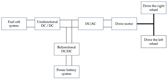 An Optimization-Based Power-Following Energy Management Strategy for ...