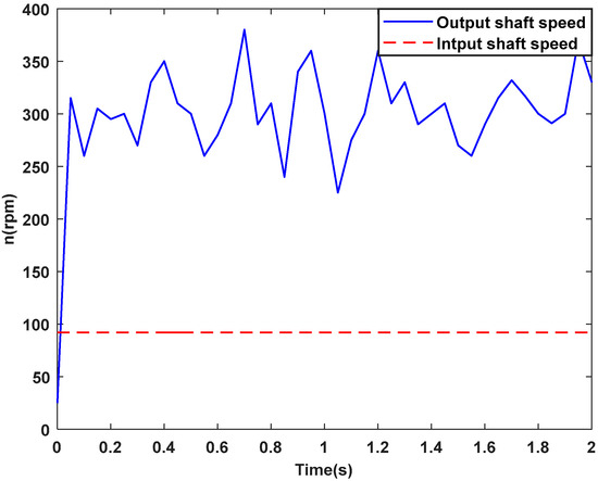 Research on the Structure, Design, and Control of a Variable ...