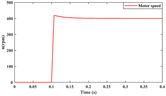 Research on the Structure, Design, and Control of a Variable ...