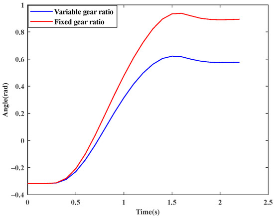 Research on the Structure, Design, and Control of a Variable ...