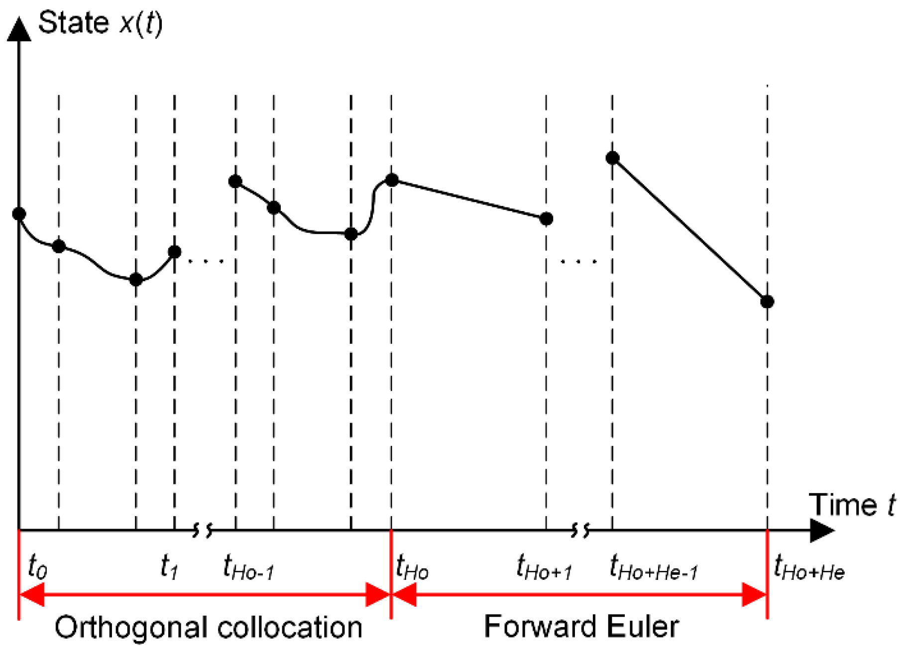 Autonomous Vehicle Motion Control Considering Path Preview with Adaptive Tire Cornering ...