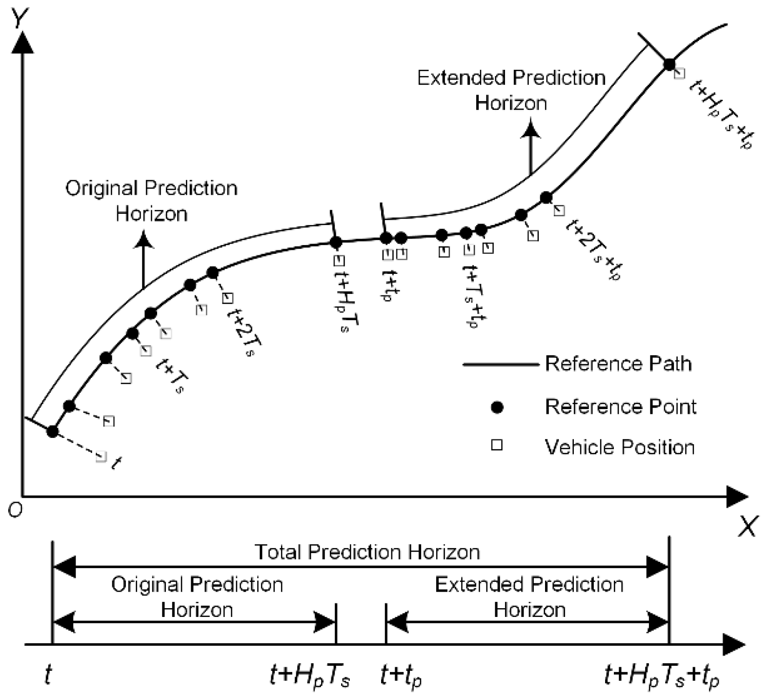 Autonomous Vehicle Motion Control Considering Path Preview with ...