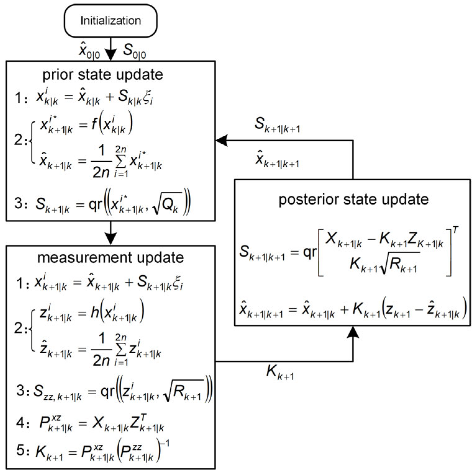 Autonomous Vehicle Motion Control Considering Path Preview with ...