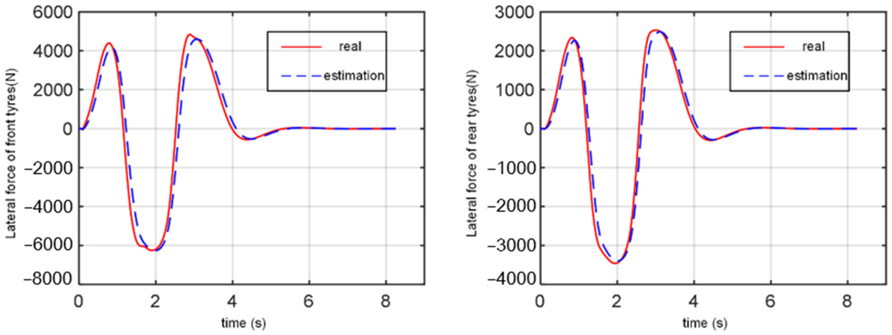 Autonomous Vehicle Motion Control Considering Path Preview with ...