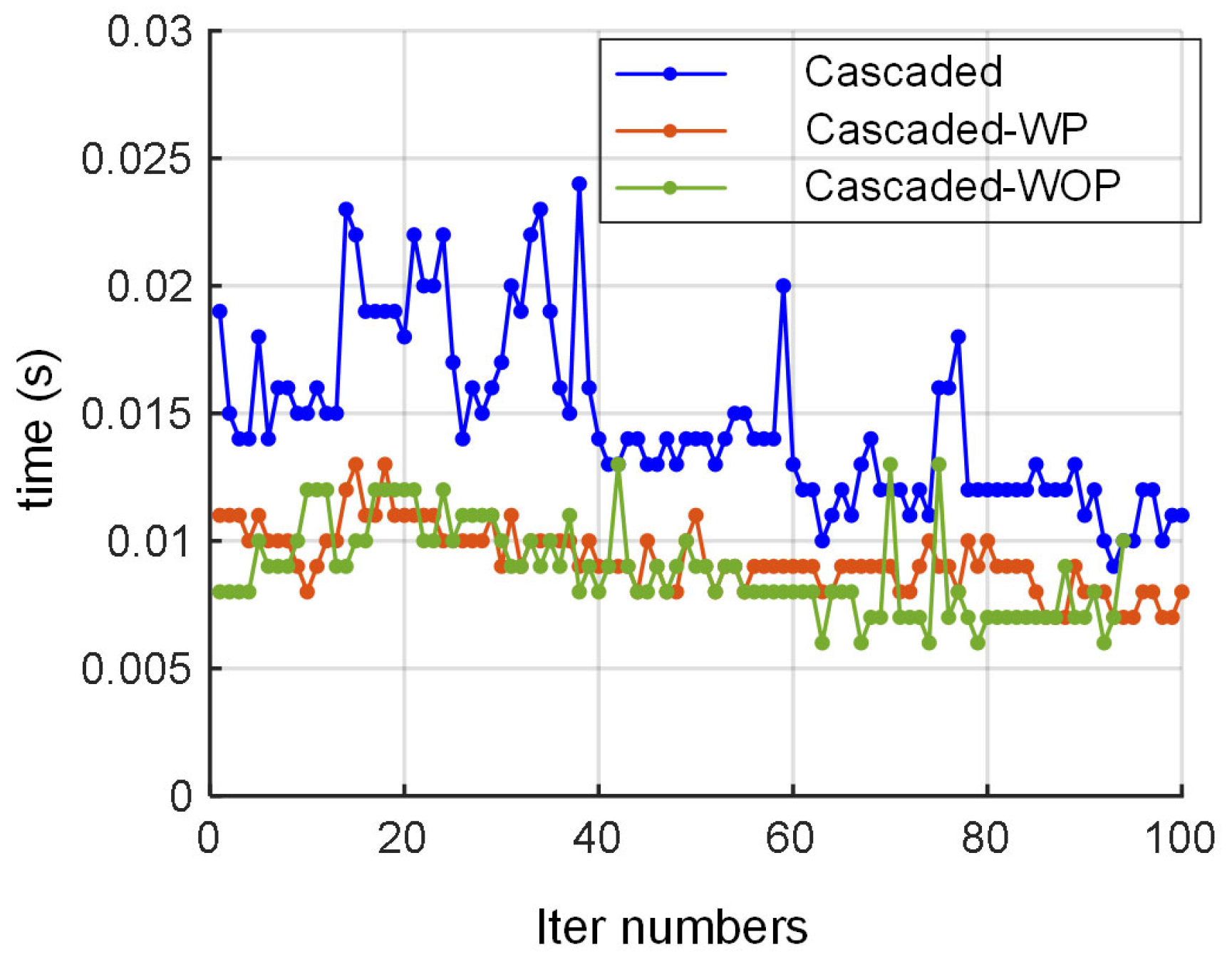 Autonomous Vehicle Motion Control Considering Path Preview with ...