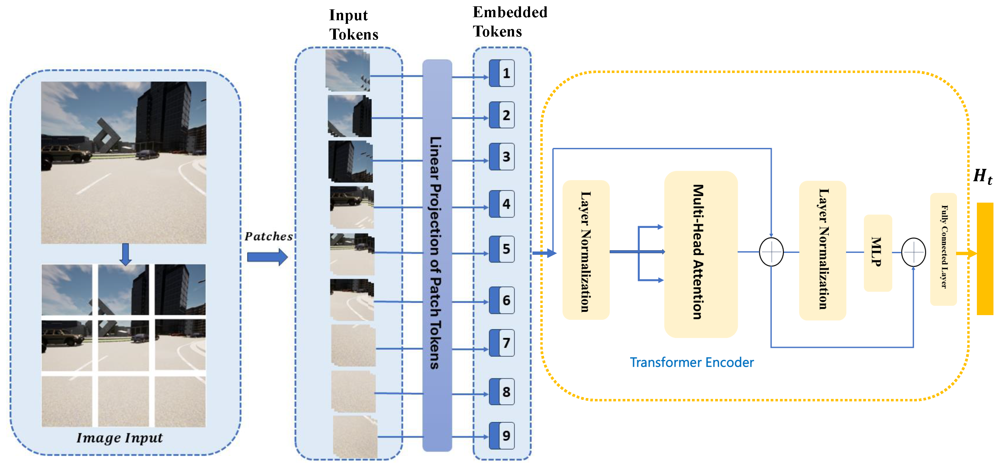 Improving Reinforcement Learning with Expert Demonstrations and Vision ...