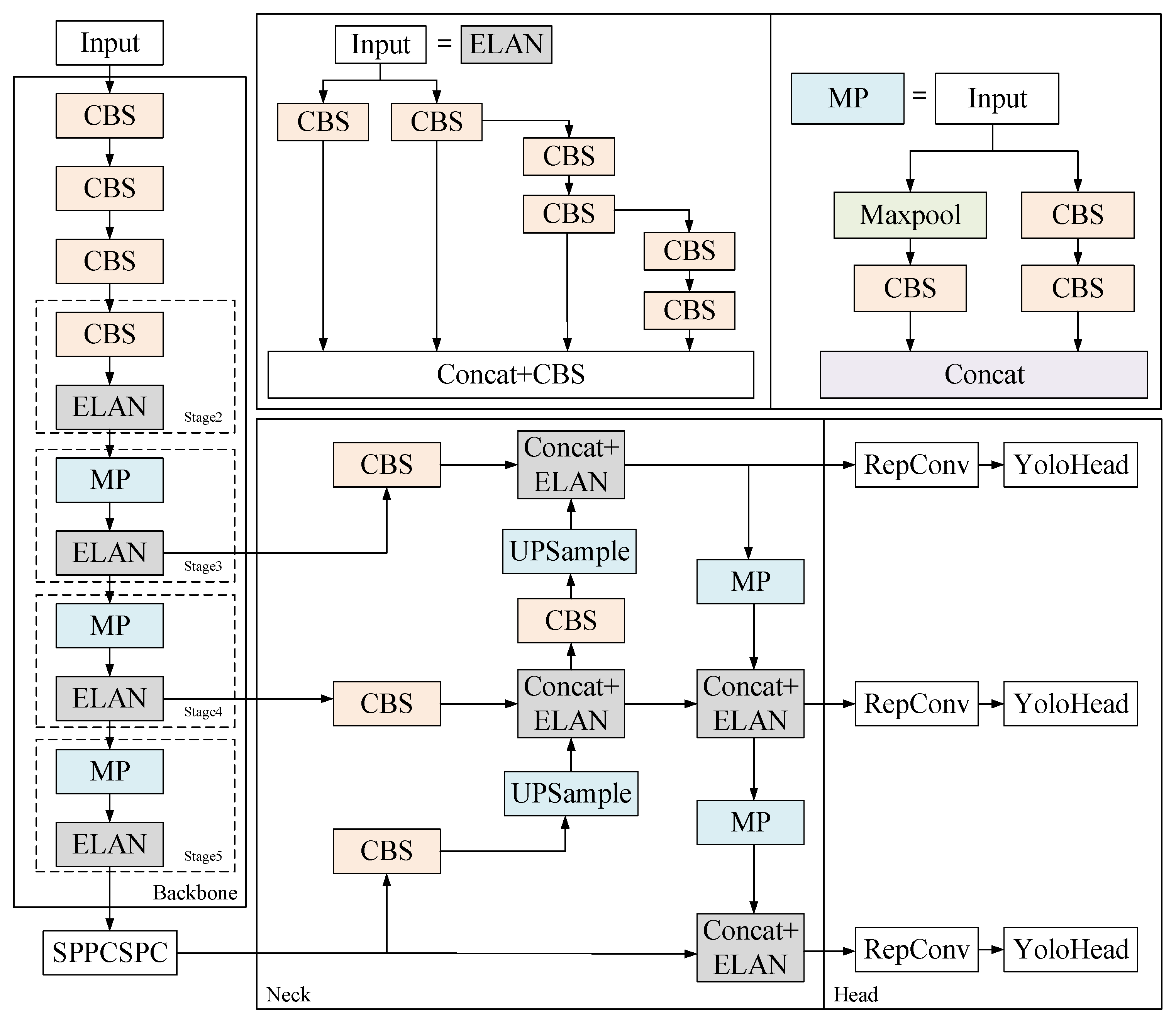 Research on Improved YOLOv7 for Traffic Obstacle Detection