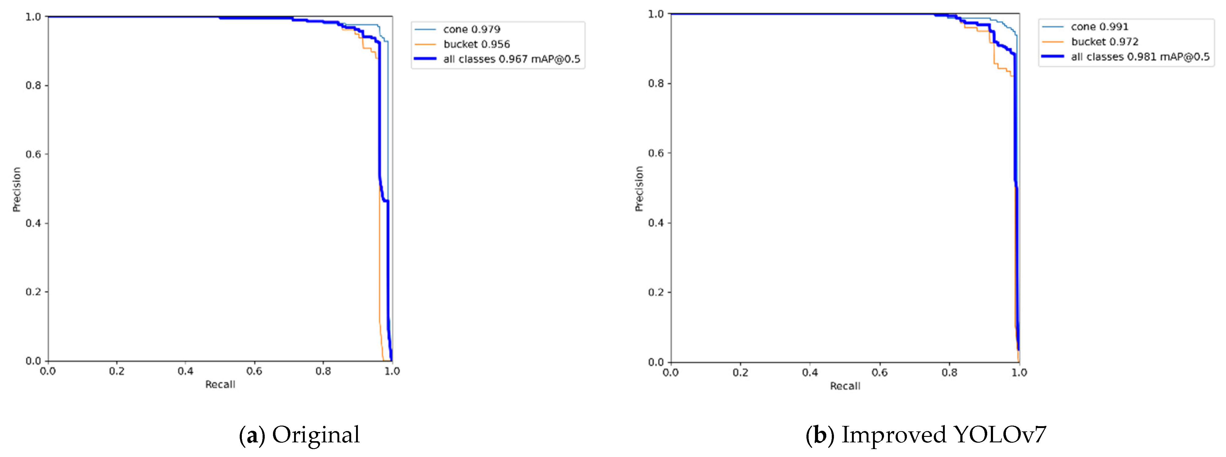 Research on Improved YOLOv7 for Traffic Obstacle Detection