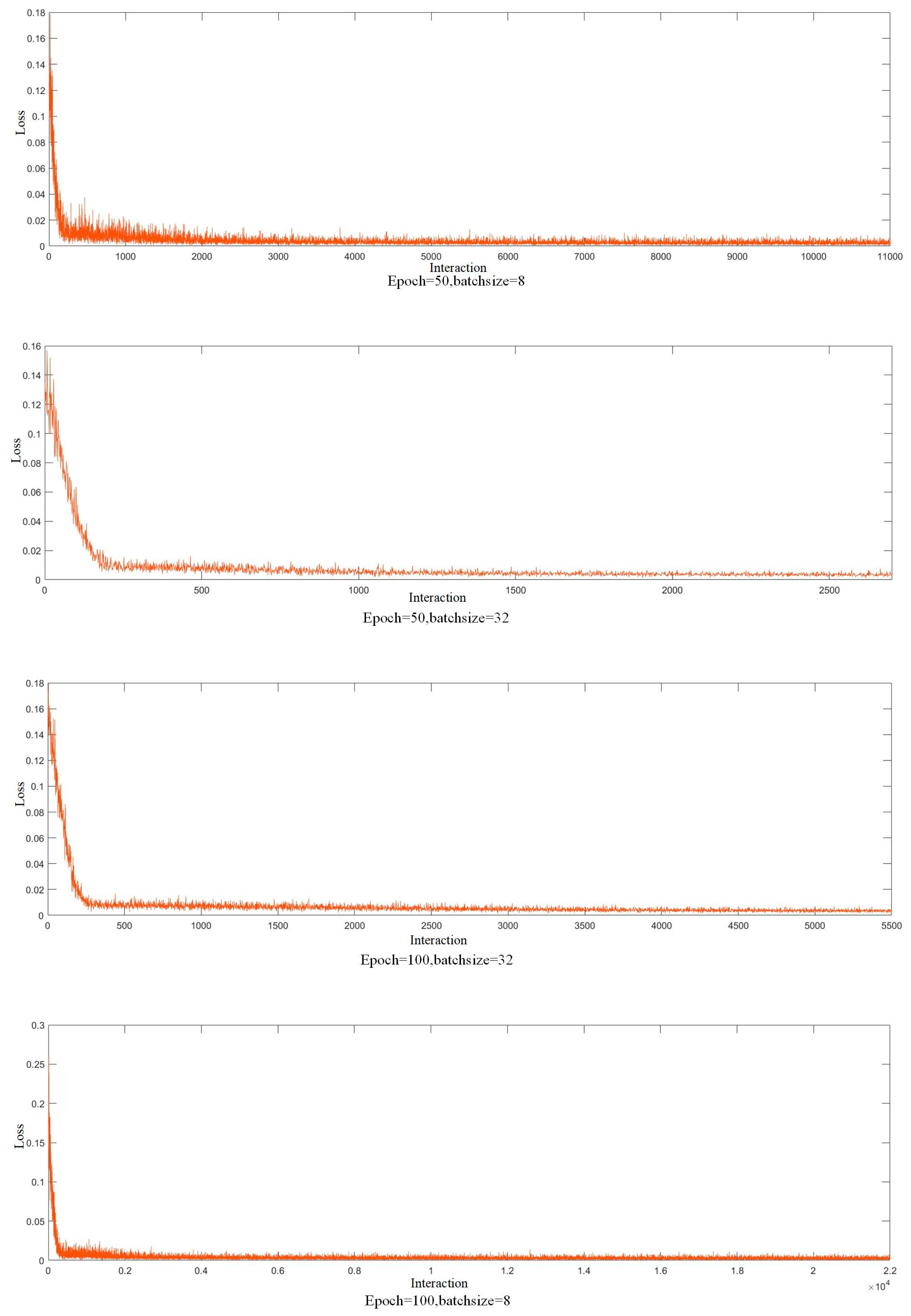 A Tractor Work Position Prediction Method Based on CNN-BiLSTM Under ...
