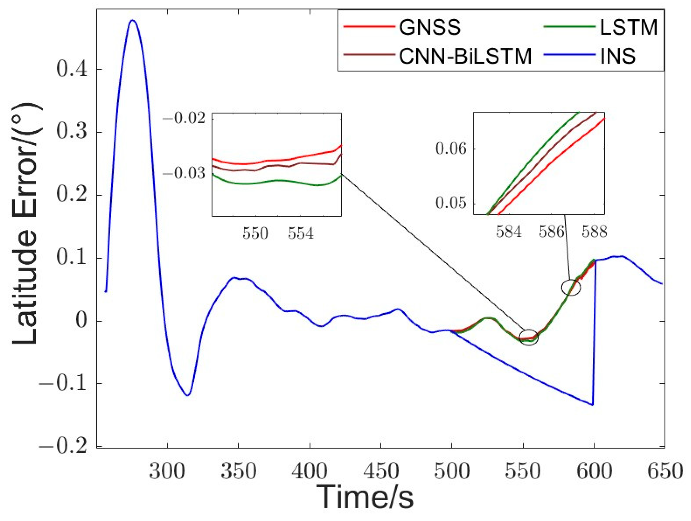 A Tractor Work Position Prediction Method Based on CNN-BiLSTM Under ...