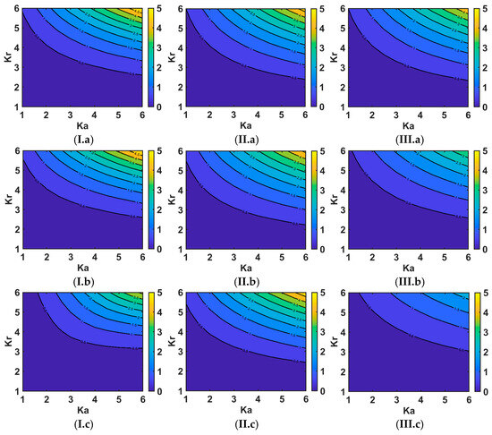 Comparative Study of Dual-Rotor Permanent Magnet Machines with Series ...