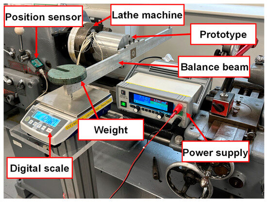 Comparative Study of Dual-Rotor Permanent Magnet Machines with Series ...