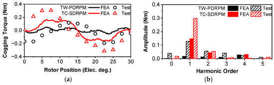 Comparative Study of Dual-Rotor Permanent Magnet Machines with Series ...