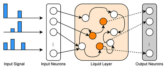 Parameter-Efficient Vehicle Trajectory Prediction Based on Attention ...
