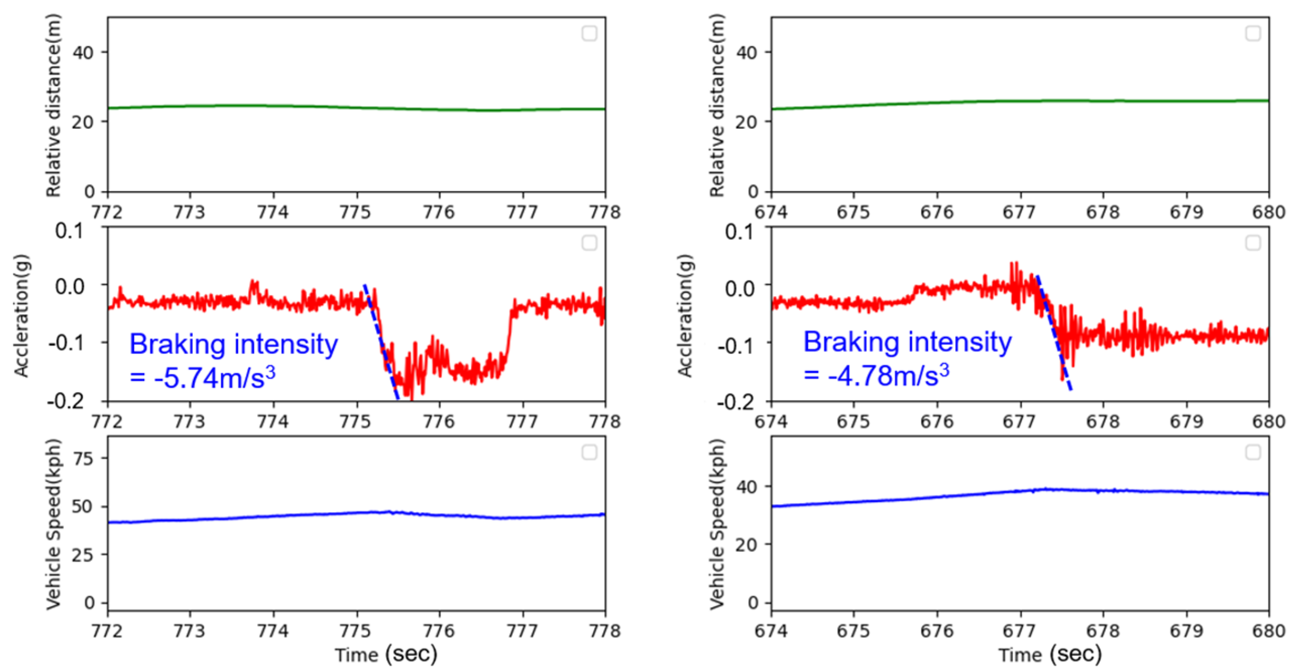 Development Of Deep Learning Based Algorithm For Extracting Abnormal Deceleration Patterns