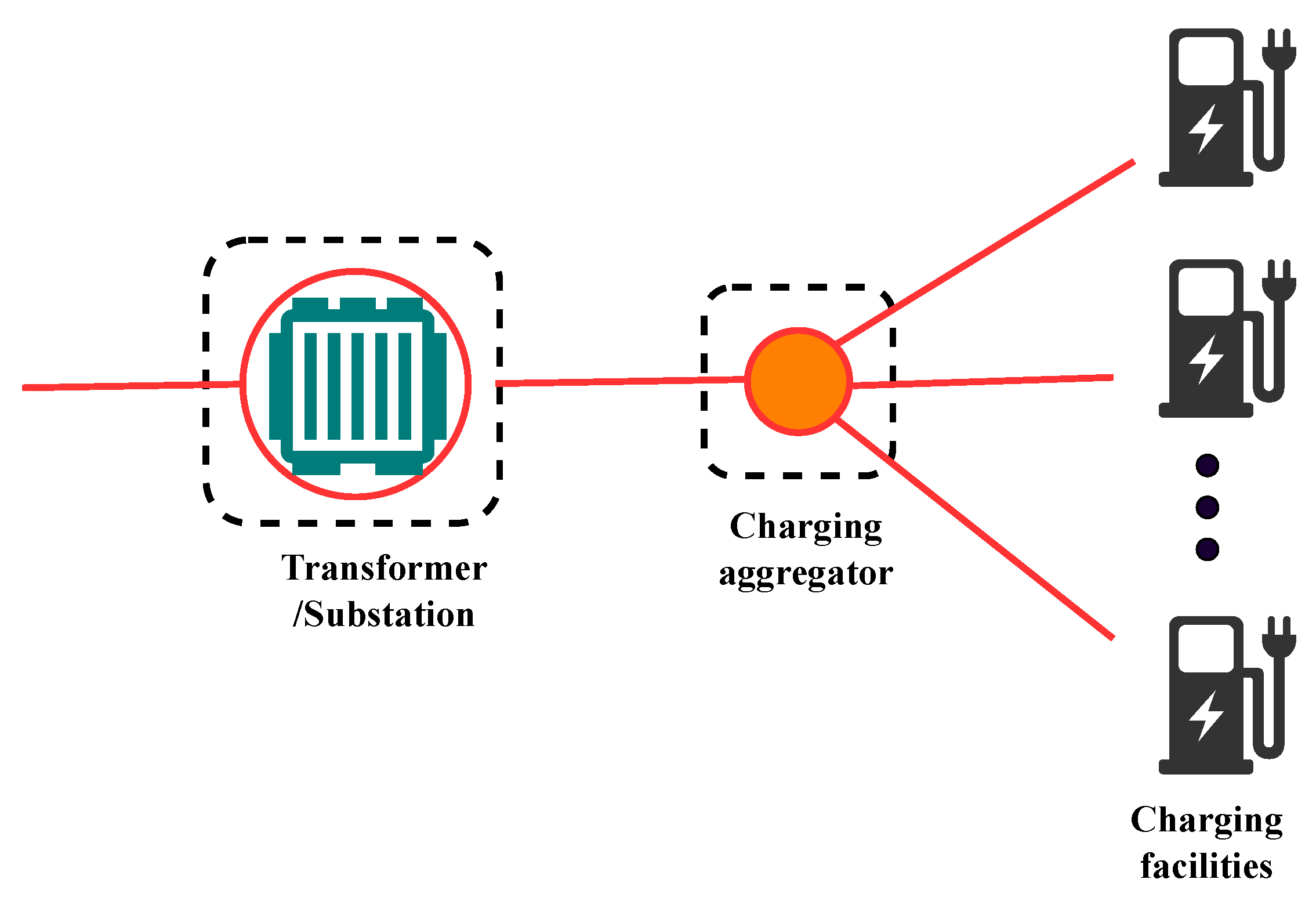 Electric Vehicles Charging Scheduling Strategy Based on Time Cost of Users and Spatial Load ...
