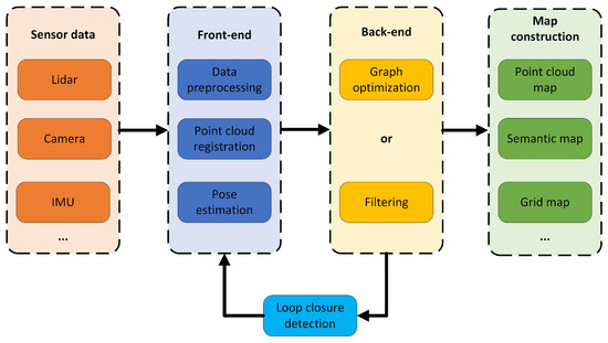 A Review of Simultaneous Localization and Mapping Algorithms Based on Lidar