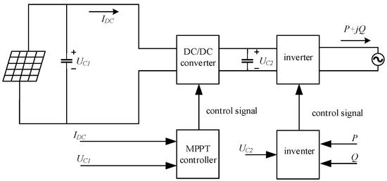 Research on Multi-Objective Reactive Power Optimization of Distribution Grid with Photovoltaics