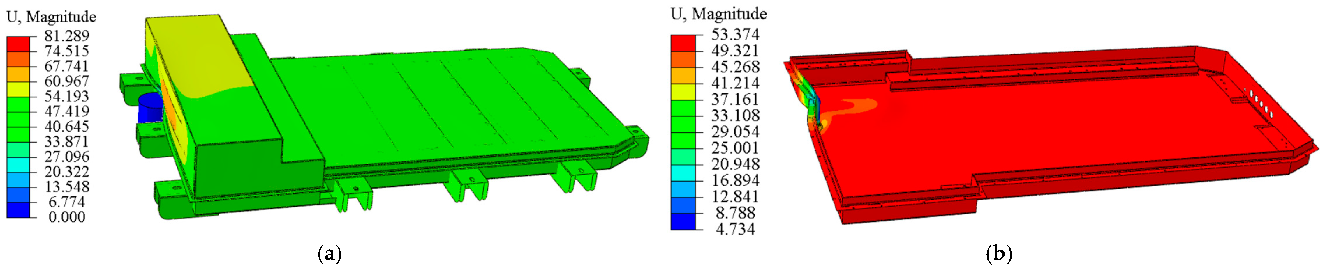 Comparative Analysis of Neural Network Models for Predicting Battery ...