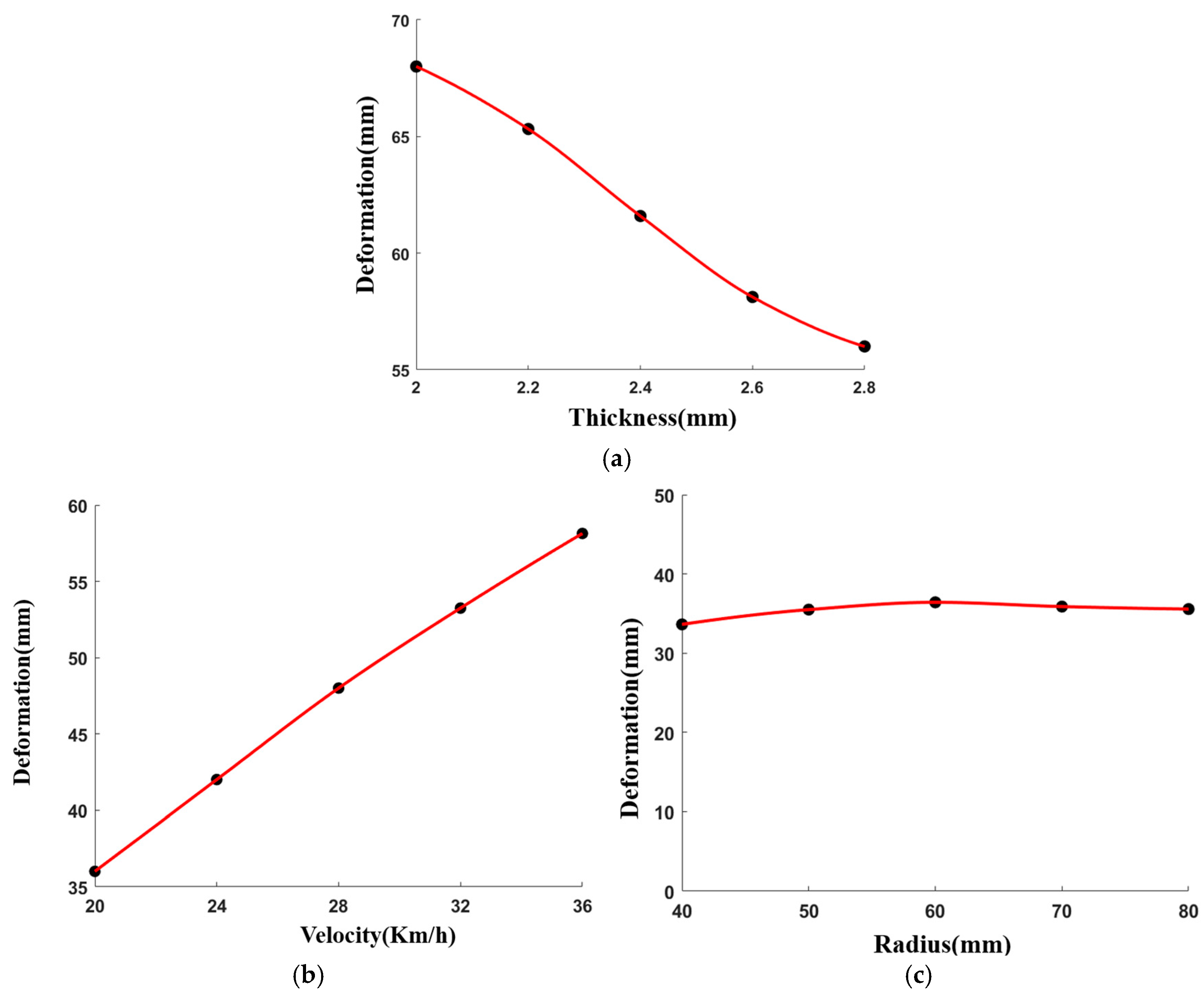 Comparative Analysis of Neural Network Models for Predicting Battery ...