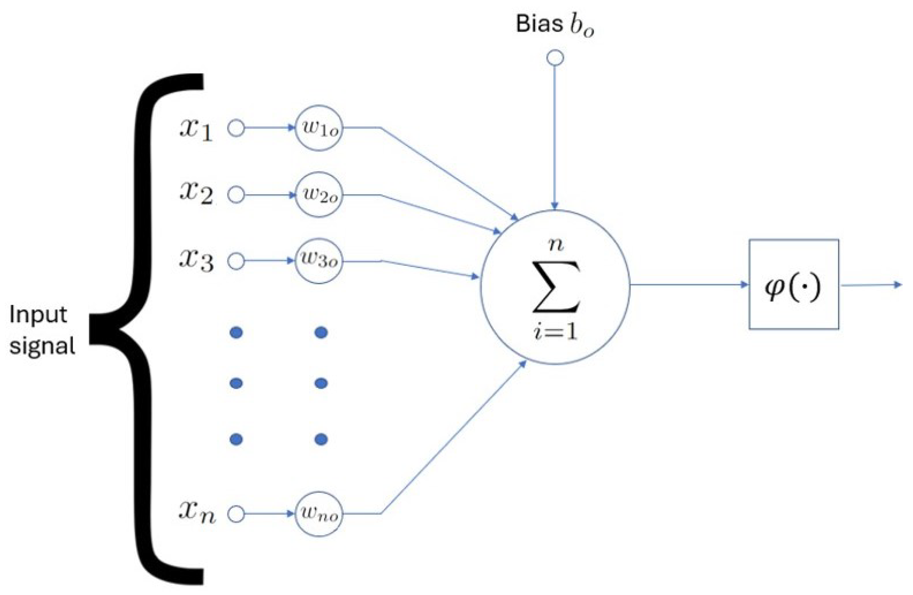 Optimal Design of Interior Permanent Magnet Synchronous Motor ...