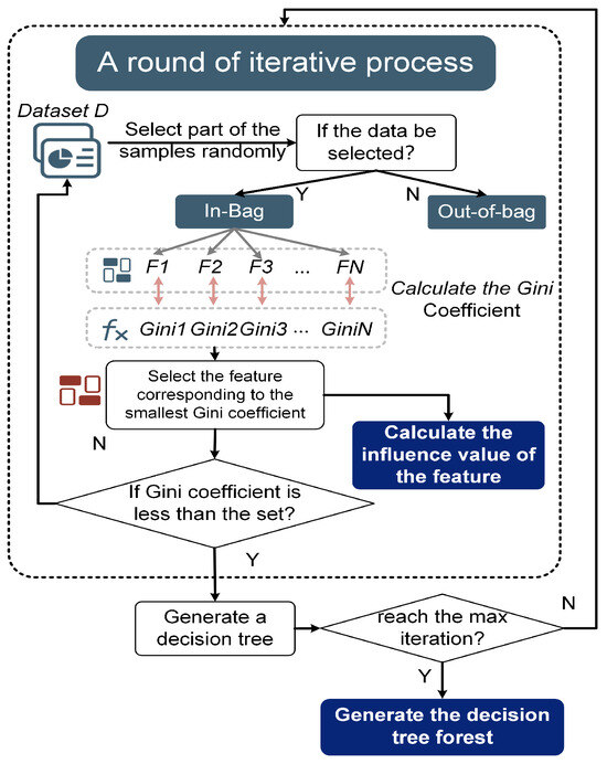 Deep Learning-Based Point Cloud Classification of Obstacles for Intelligent Vehicles