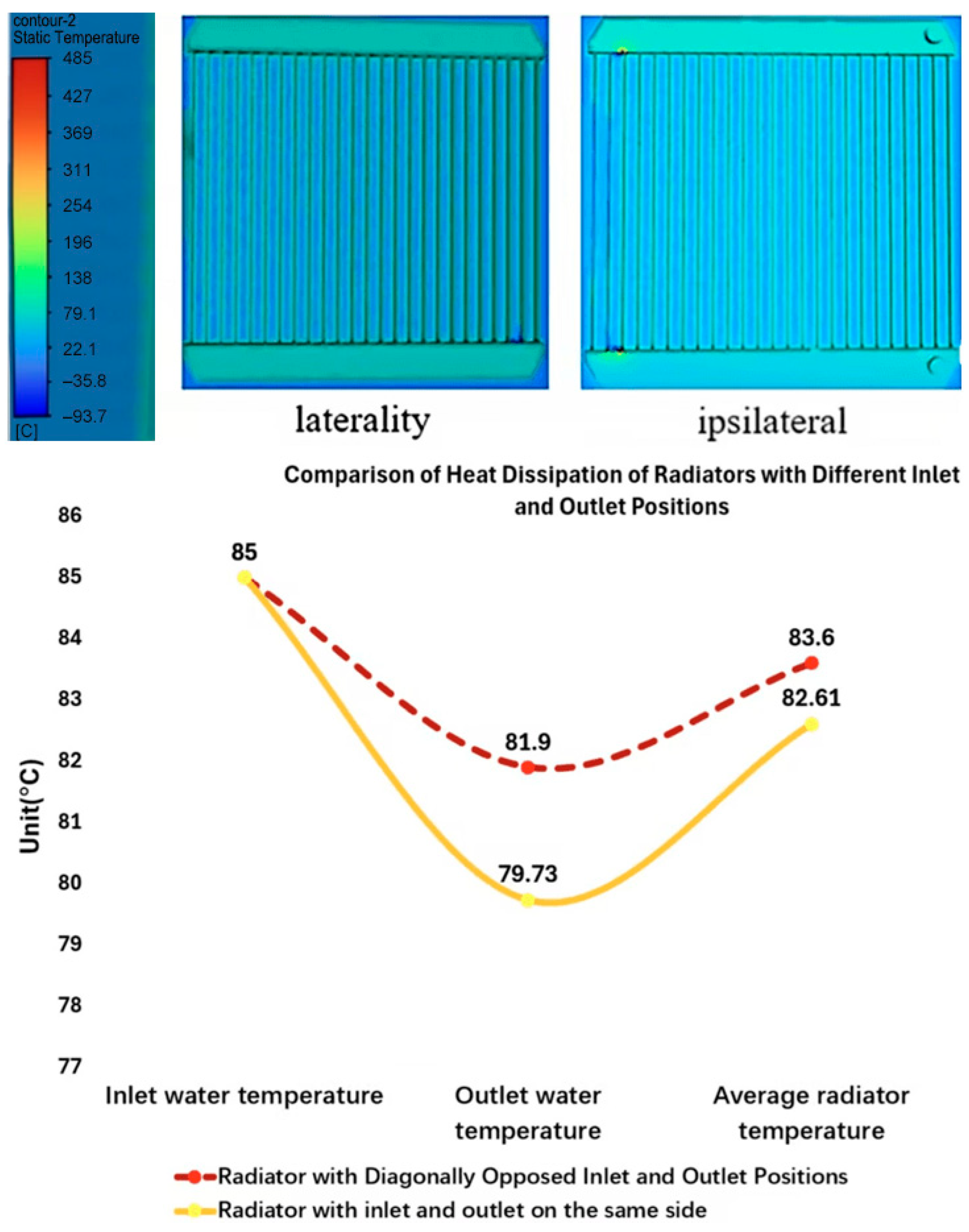 Research on the Performance of Radiators in Hybrid Vehicle Thermal ...